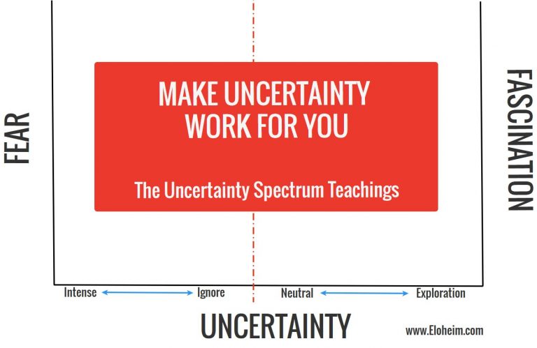 Uncertainty Spectrum | Eloheim and The Council Eloheim and The Council